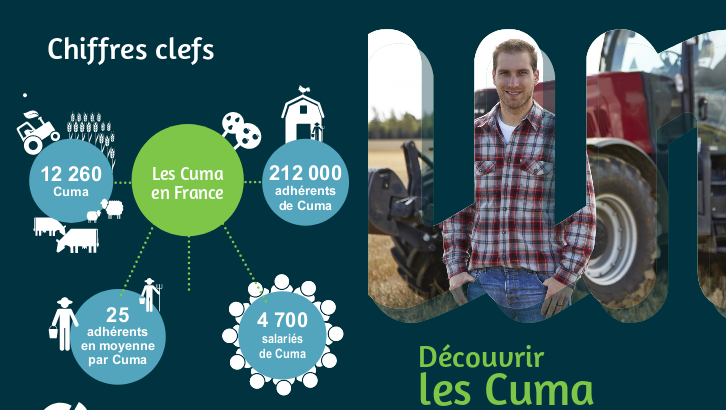 Découvrir les Cuma - Ed.coop